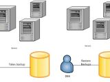 Sql Server 2014 Database Backup Encryption